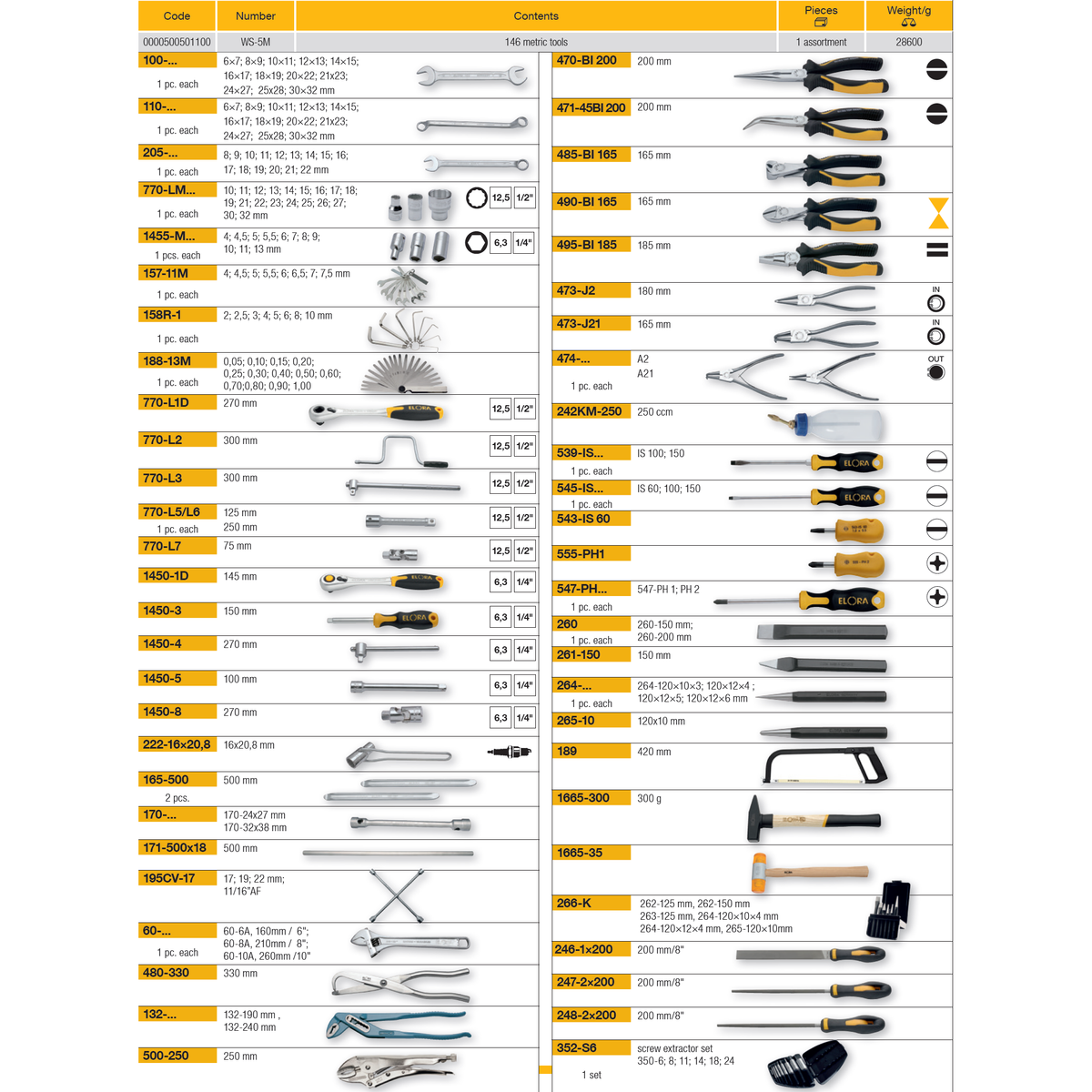 ELORA WS-5A 151 Pcs Inches Tool Assortment (ELORA Tools) – Yew Aik (S ...